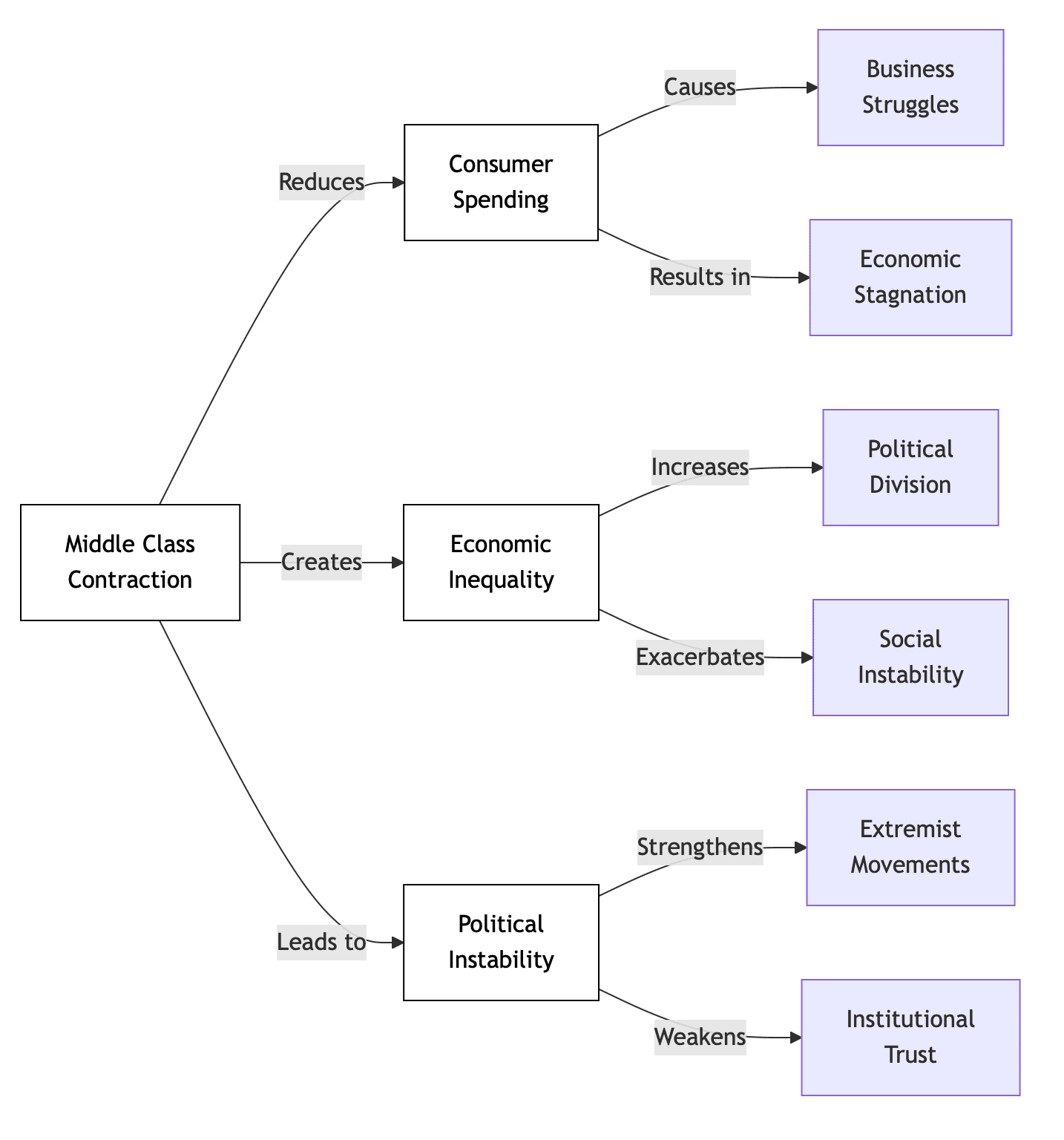 The Shrinking Middle Class: The Disturbing Economic Trend for America ...